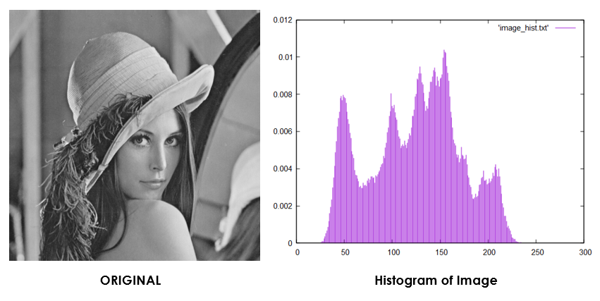 GitHub - PrintfBatuhan/Image-Processing: Image processing with C/C+ ...