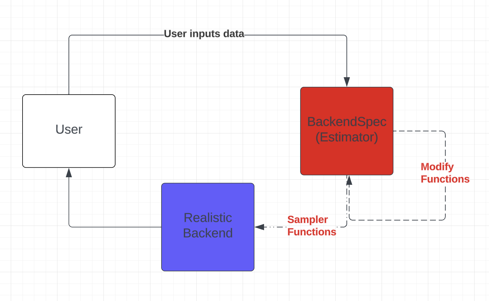 Framework For Realistic Experimental Backends · Issue 10529 · Qiskitqiskit · Github