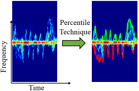 GitHub - ci4r/CI4R-MIX77: Mixed motion of daily activities and ASL signs