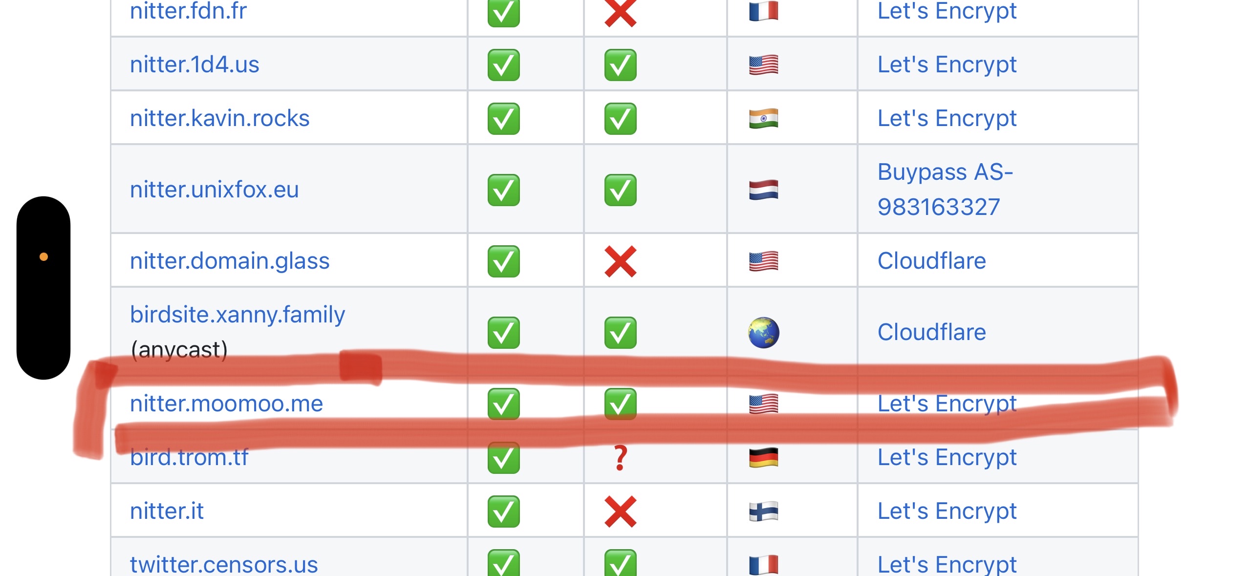 Exporting Content Results Into Csv · Issue 9 · Twintprojecttwint Zero 