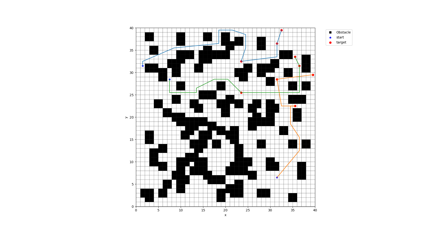 GitHub - tianyuzhou-sam/Compromise-View-Model-Multi-Agent-Task-Allocation