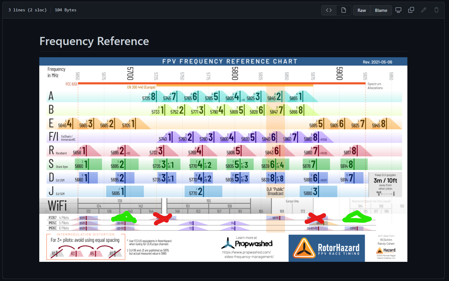 Frequency Reference R1268 vs R1367? · Issue #652 · RotorHazard ...
