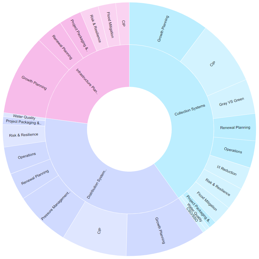 GitHub - jenniferhuynhh/Optimatics-Product-Guide: Interactive sunburst ...