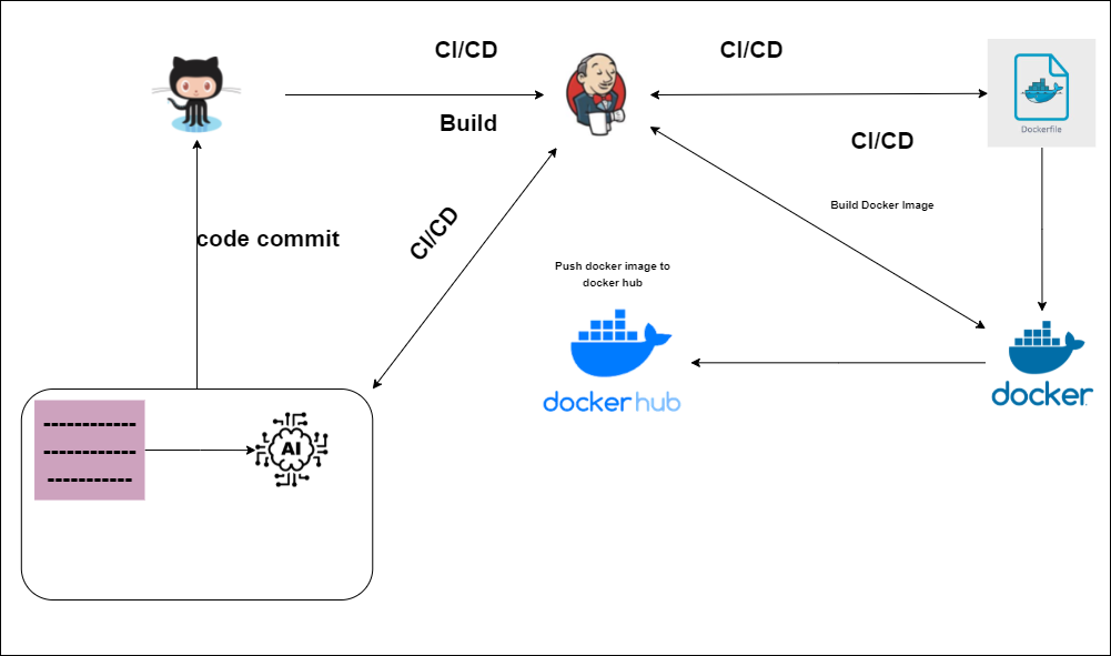GitHub - youyoungnam/m-pipeline-project: 머신러닝 파이프라인 프로젝트
