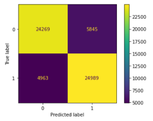 GitHub - letareaiglien/Kelompok-1-Data-Mining-Project-Binary-Classification