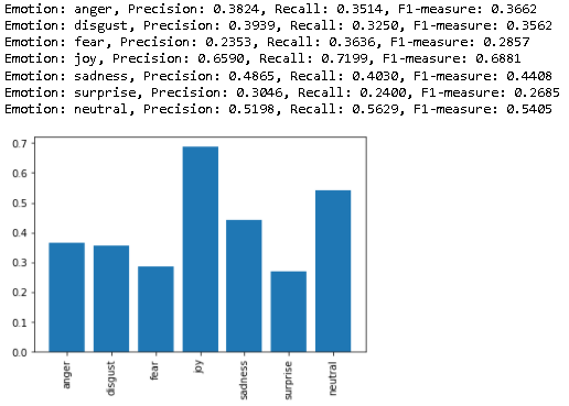 Github Nadyatambunanmulti Labelemotionclassification 