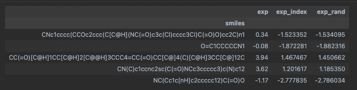 Different y values between the AWS CSV file and different splitting methods · Issue #3094 ...
