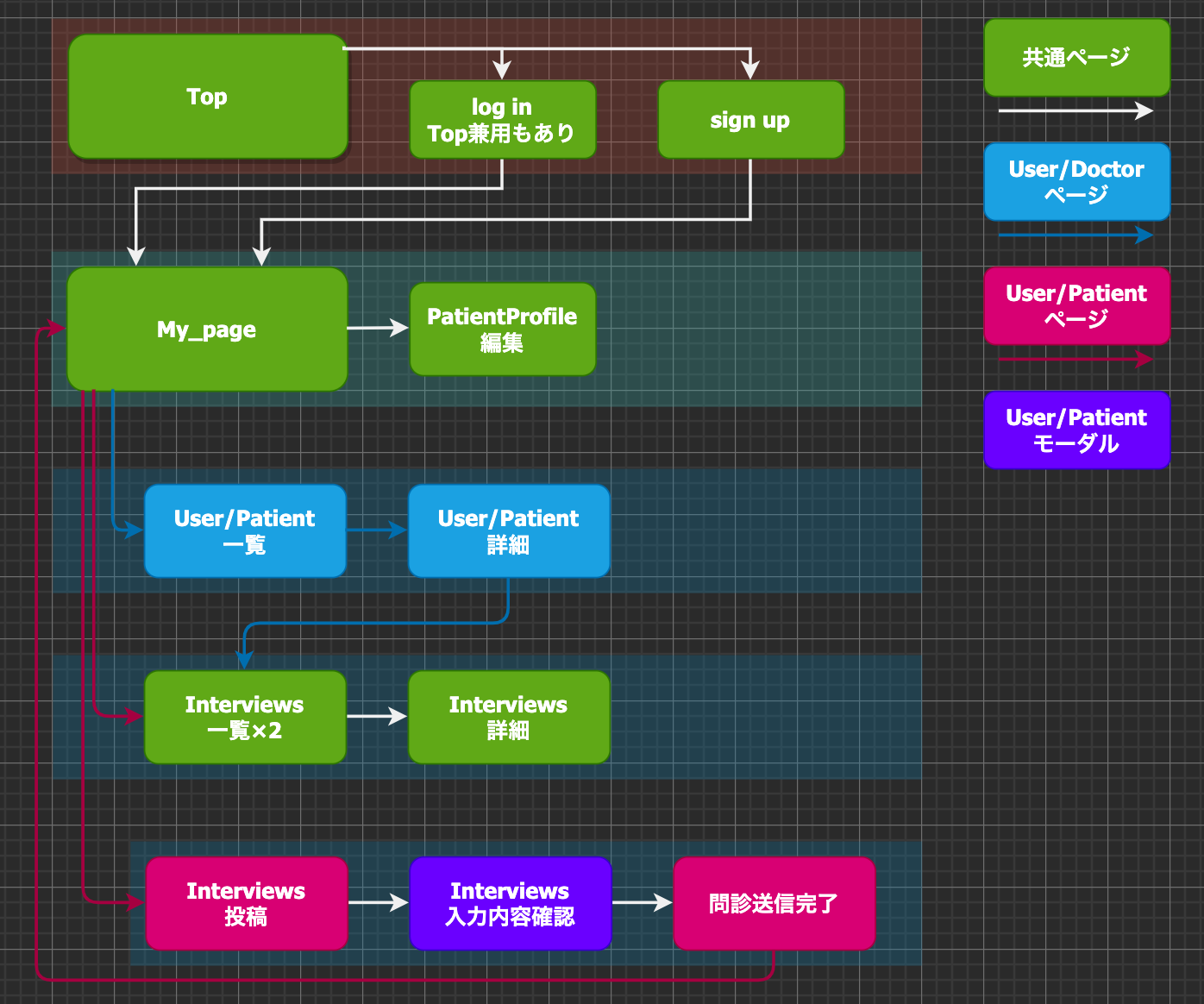 GitHub - desuken5963/COVID-MGR