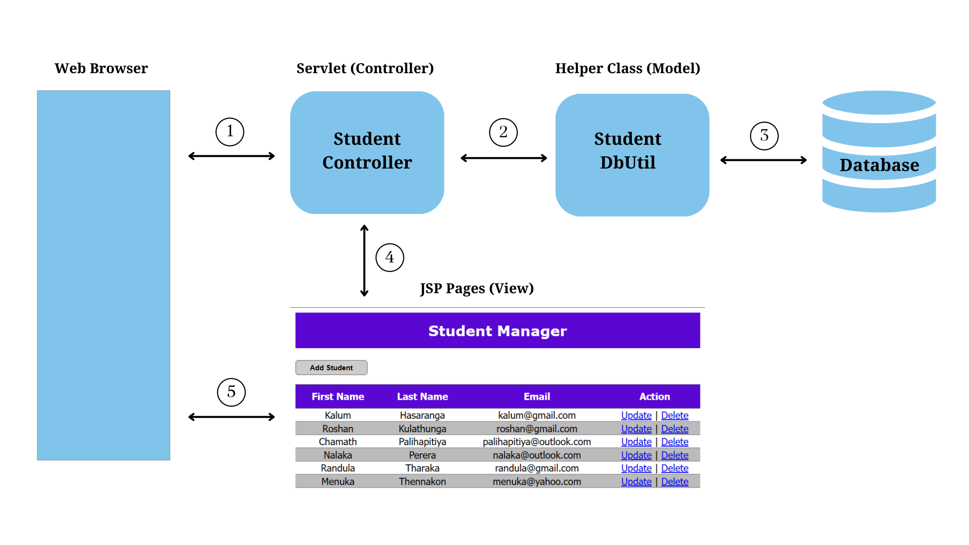 GitHub - RandulaTharaka/Student-Manager-Web-App: This is a JSP and Servlet web application ...
