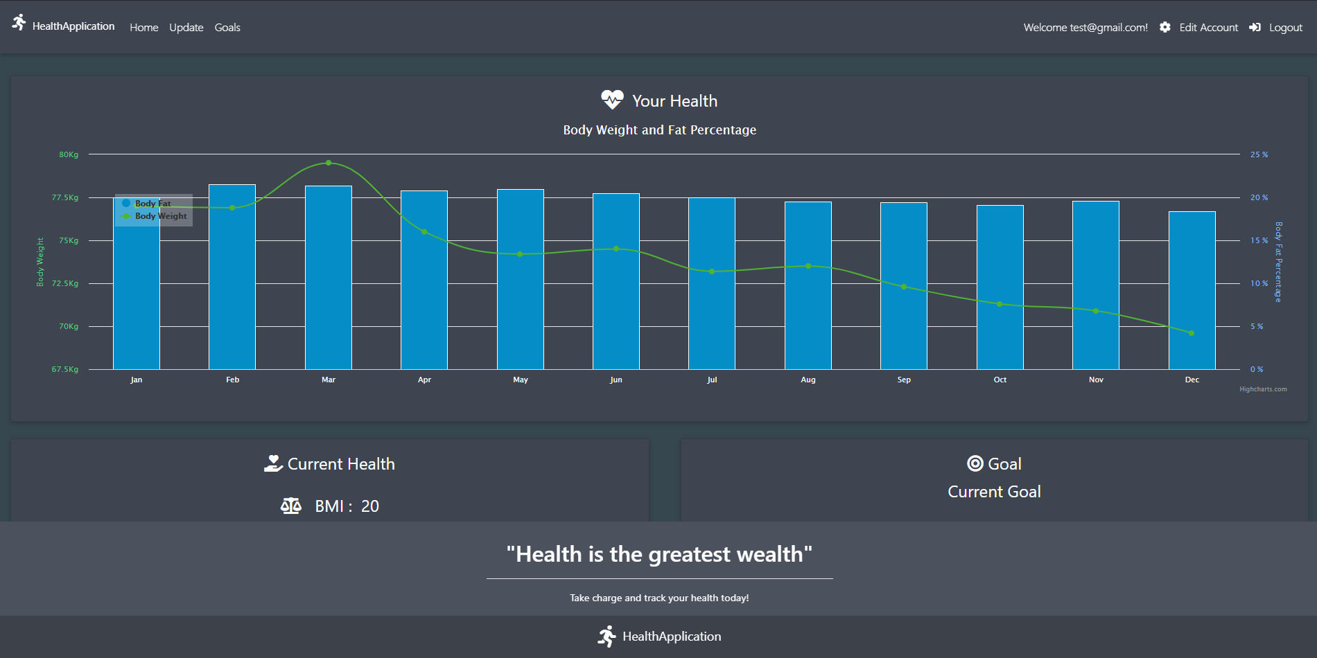 GitHub - HengTat/HealthApplication: Personal Health Application built ...