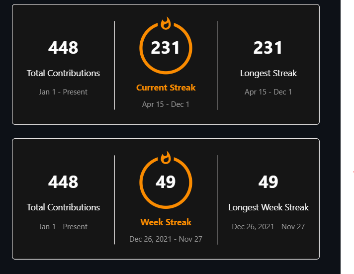 Older streak (longest) is not being showed · Issue #363 · DenverCoder1/github-readme-streak ...
