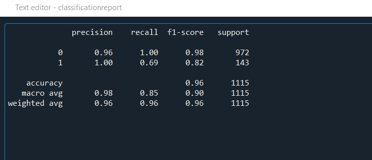 GitHub - ankurkaiser/SpamDetection-NLTK: Spam Detection using NLTK