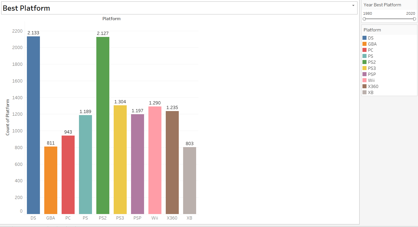 GitHub - dellatarigan/Proyek-Visualisasi-Data---OLAF