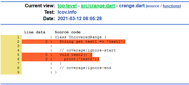 Ignoring Via Comments Does Not Work At All · Issue 330 · Dart Lang Coverage · Github