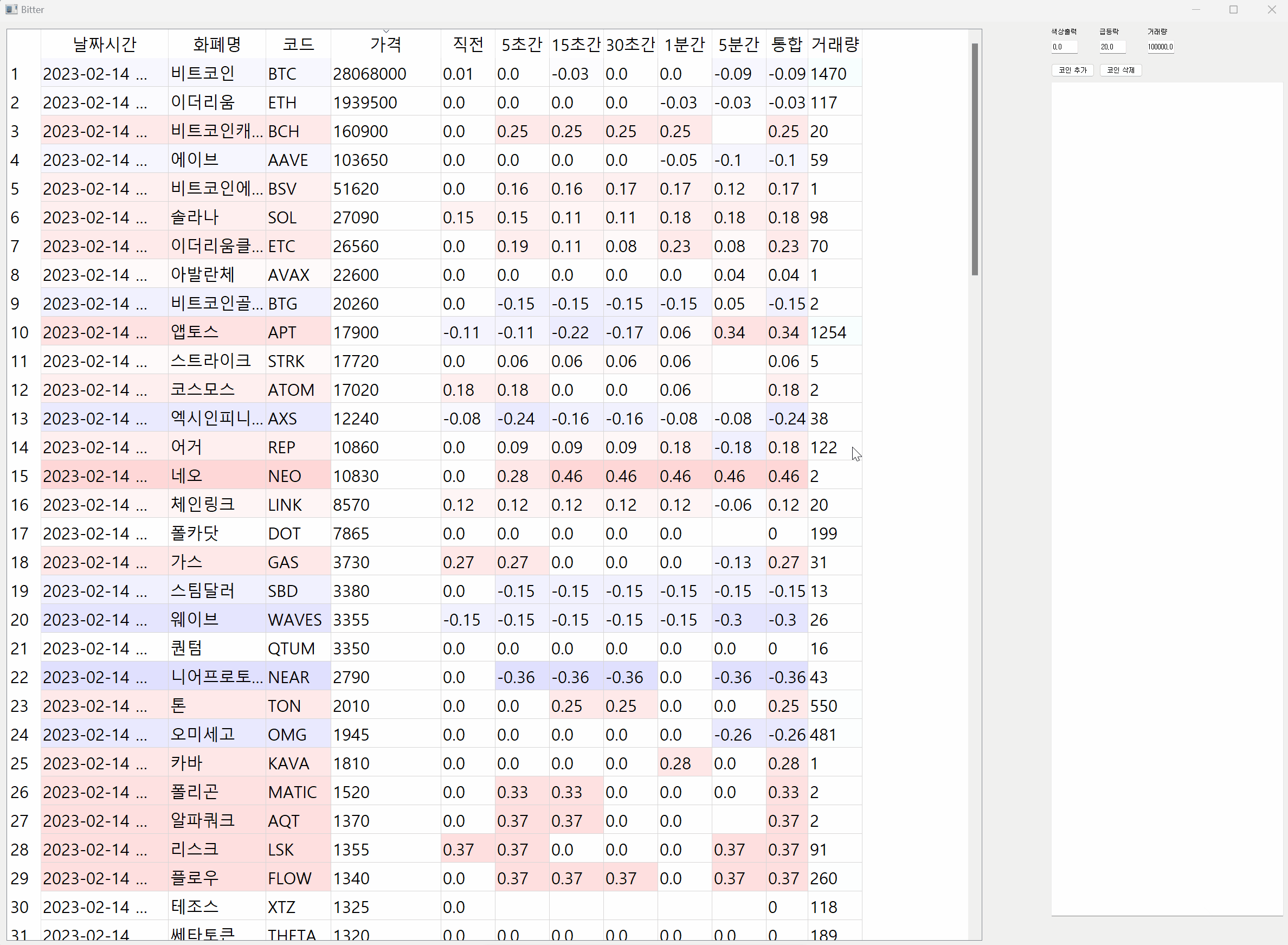 GitHub - phized3lit/Bitter: Python / Cryptocurrency Monitoring Application