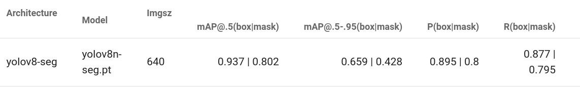 GitHub - AJITKUMAR130012/yolov8_column_and_row_segment_Table