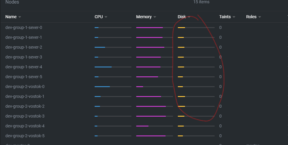 Add filesystem's metrics of pods in nodes · Issue #2783 · lensapp/lens · GitHub