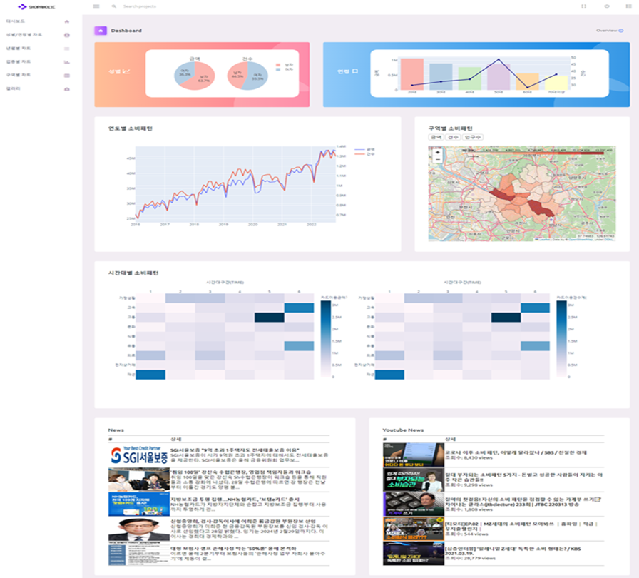 GitHub - ar-kim2/Consumption_Pattern_Analysis_Visualization