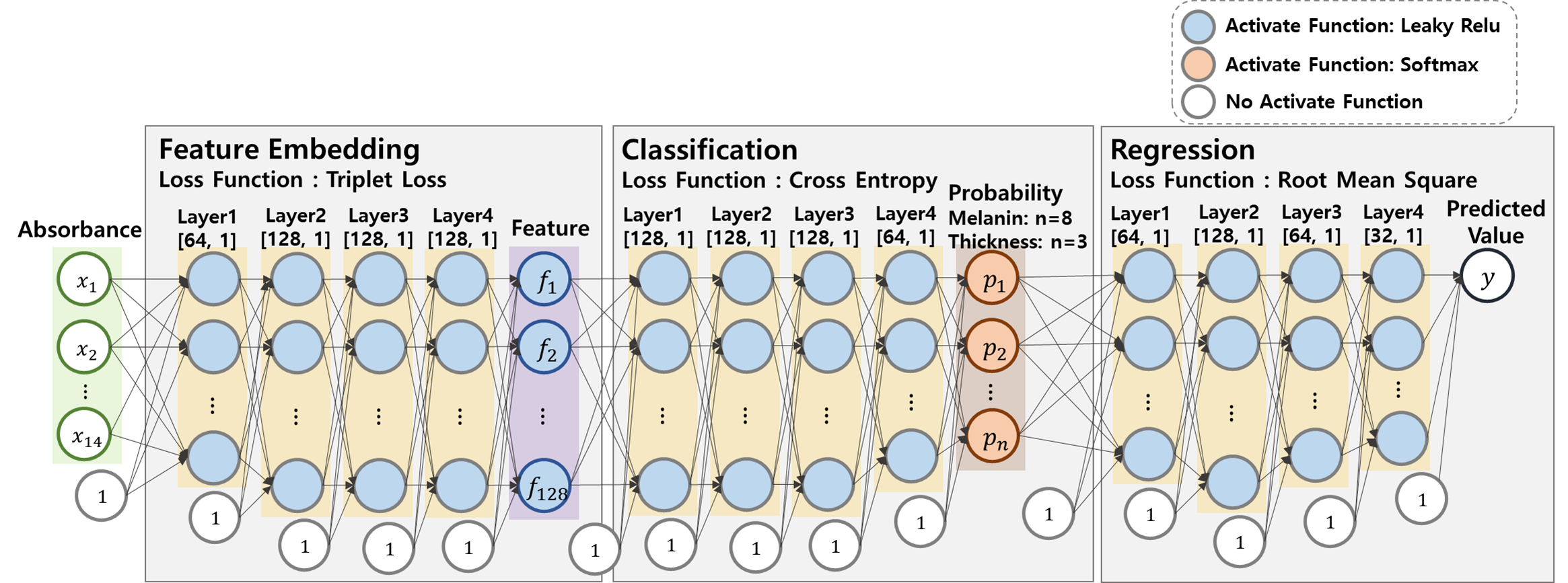 GitHub - ar-kim2/VitalSign_Estimator