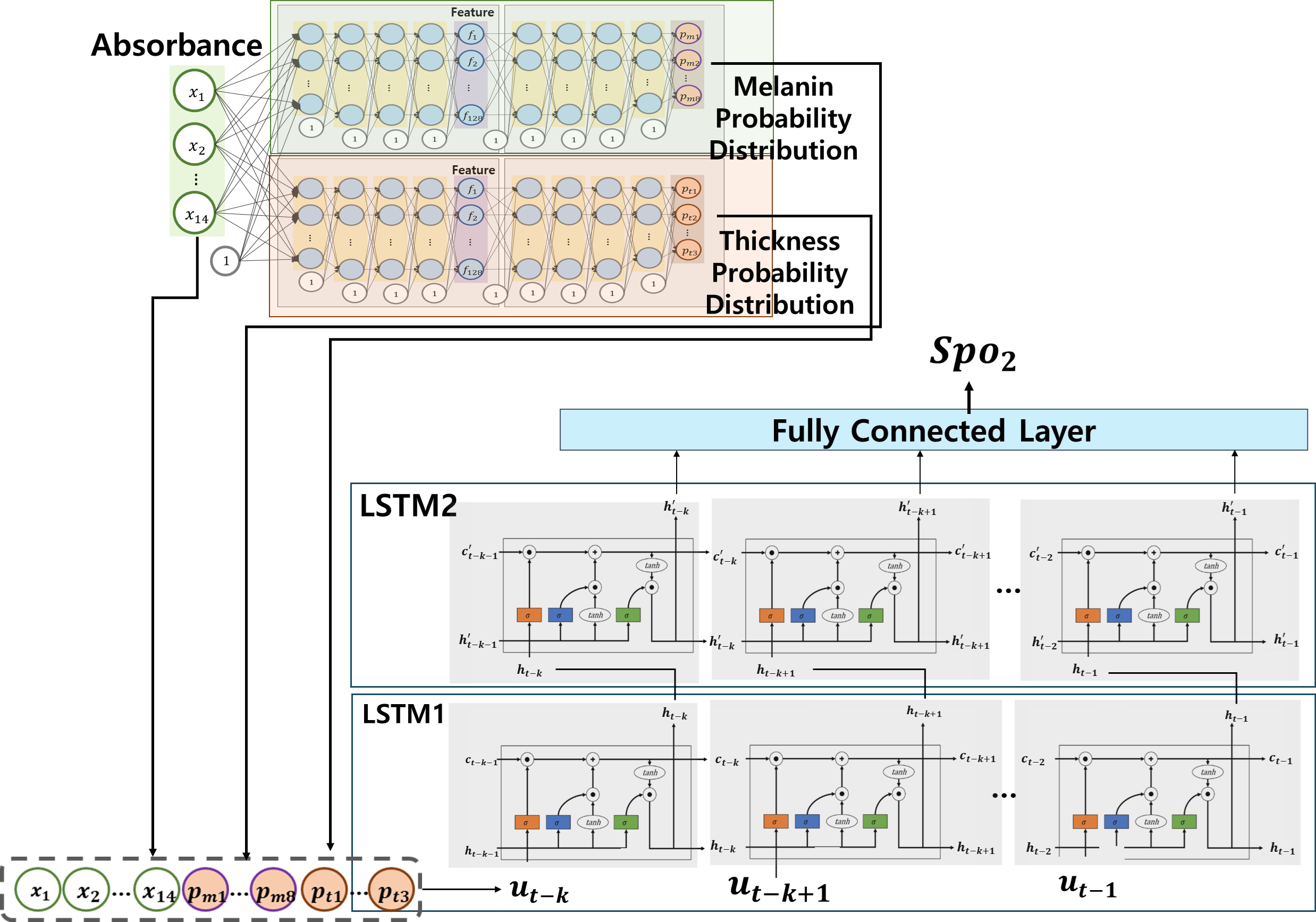 GitHub - ar-kim2/VitalSign_Estimator