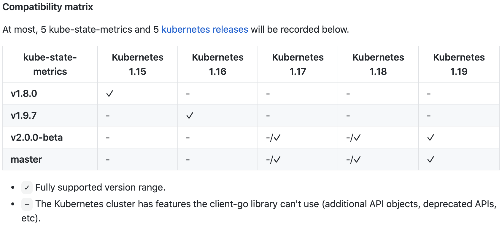 Error At Run Helm Repo Add Kube State Metrics Kube State Metrics