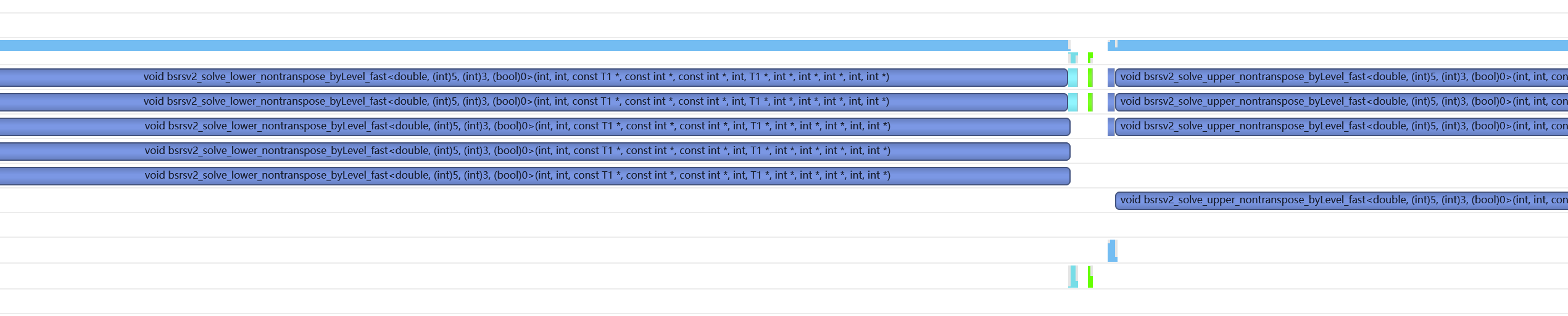 Too slow with cusparse · Issue #3951 · OPM/opm-simulators · GitHub