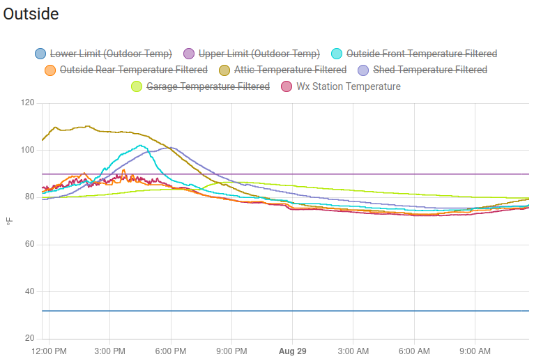 History Graph "hide sensor" doesn't work anymore · Issue #9902 · home ...