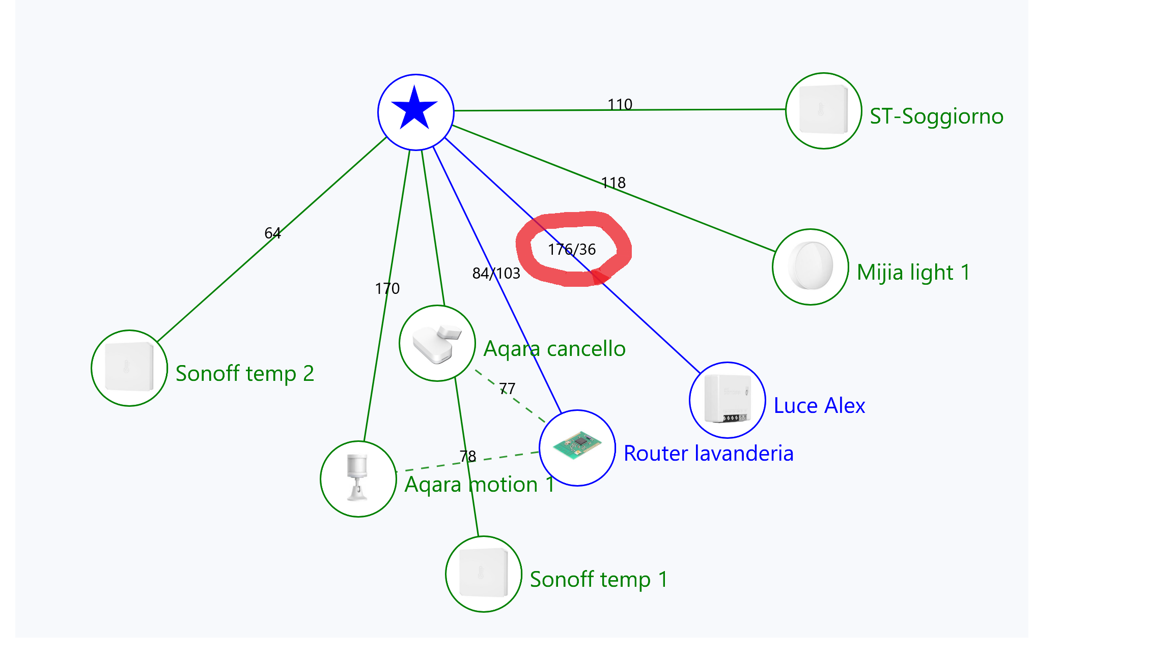 Multiple types of links (176 / 36) · Issue #431 · nurikk/zigbee2mqtt ...