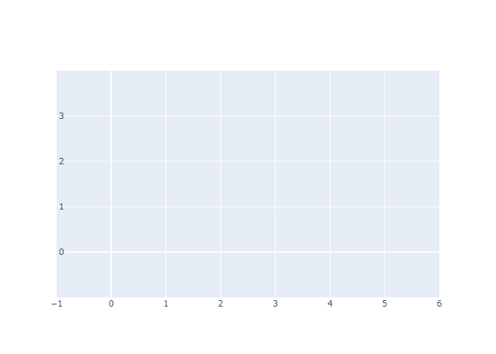 [BUG] Plotly Dash ignores ticklabelposition · Issue #1557 · plotly/dash ...