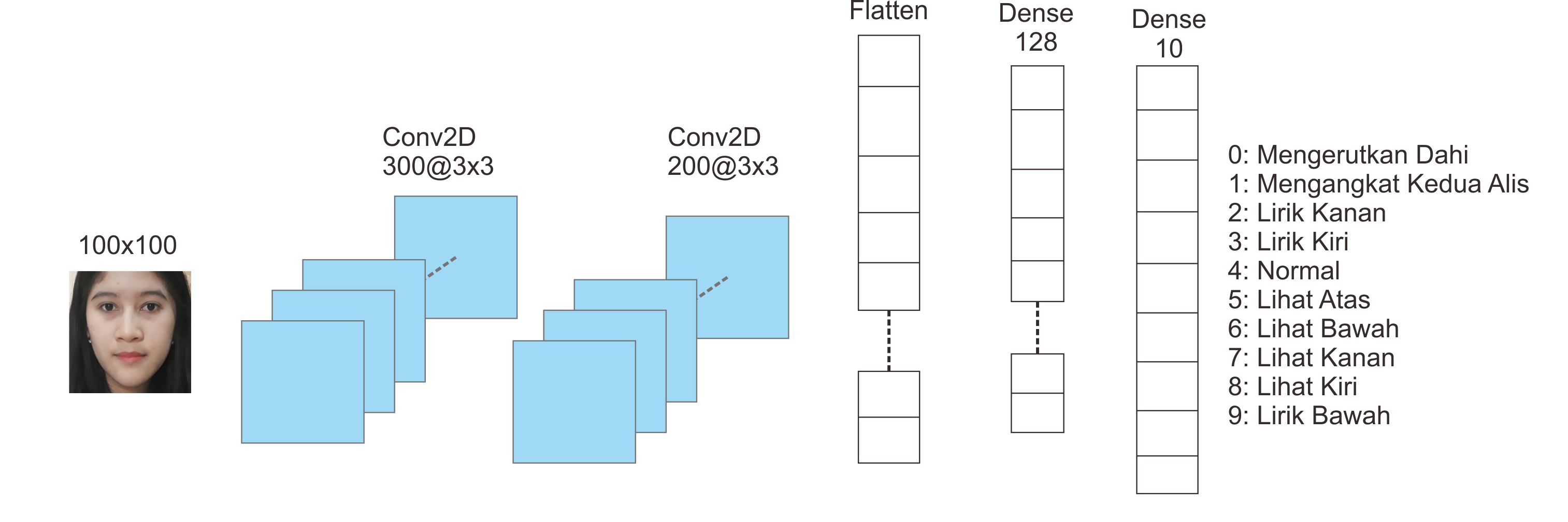 GitHub - mirnafauziah/Deteksi-Pergerakan-Fitur-Wajah: Repositori ini berisi kode-kode yang ...