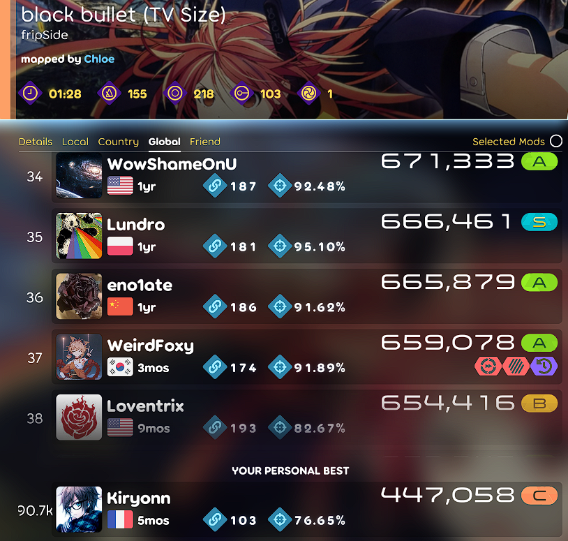 Rank glitching when clearing for the first time and getting top 50 ...