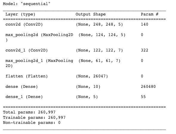 GitHub - achmadbauravindah/ImageClassification-CNN-RiceImagesDataset