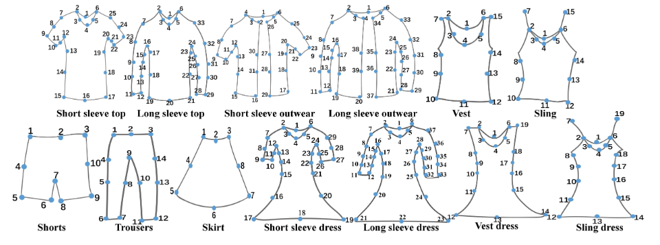 GitHub - shchoice0812/Detectron2-for-Fashion: Semantic Segmentation by ...