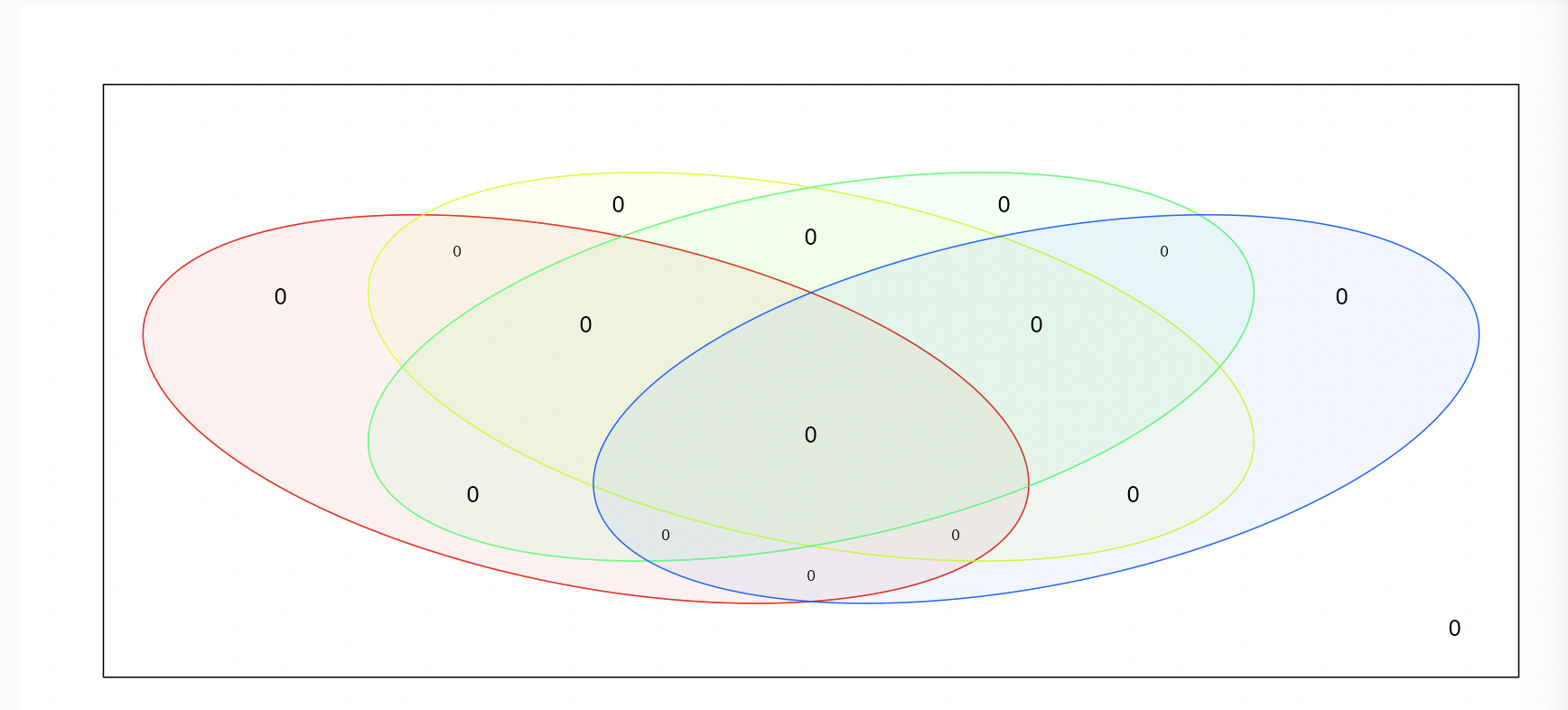 DEG Venn Diagram Fails to Render · Issue #445 · gexijin/idepGolem · GitHub