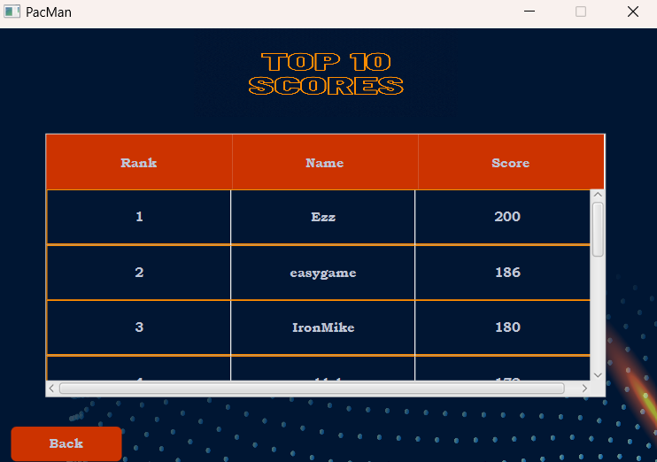 GitHub - Ezz1997/pacmanGame: This is a pacman game implemented in java/javafx, it is the usual ...