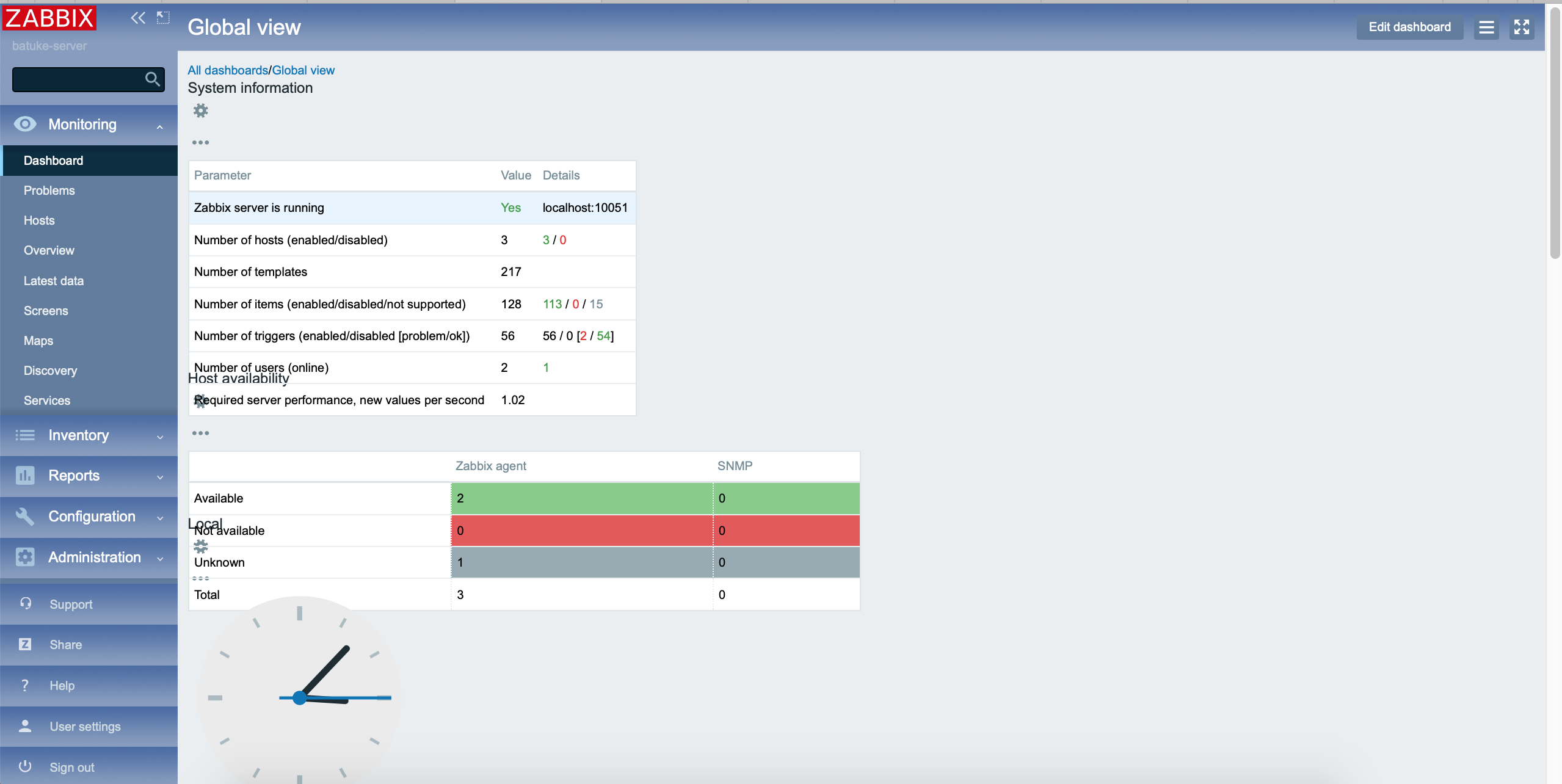 Css Broken · Issue 3 · Opensourceictsolutions Zabbix 5 Old Version 1 8 Theme · Github