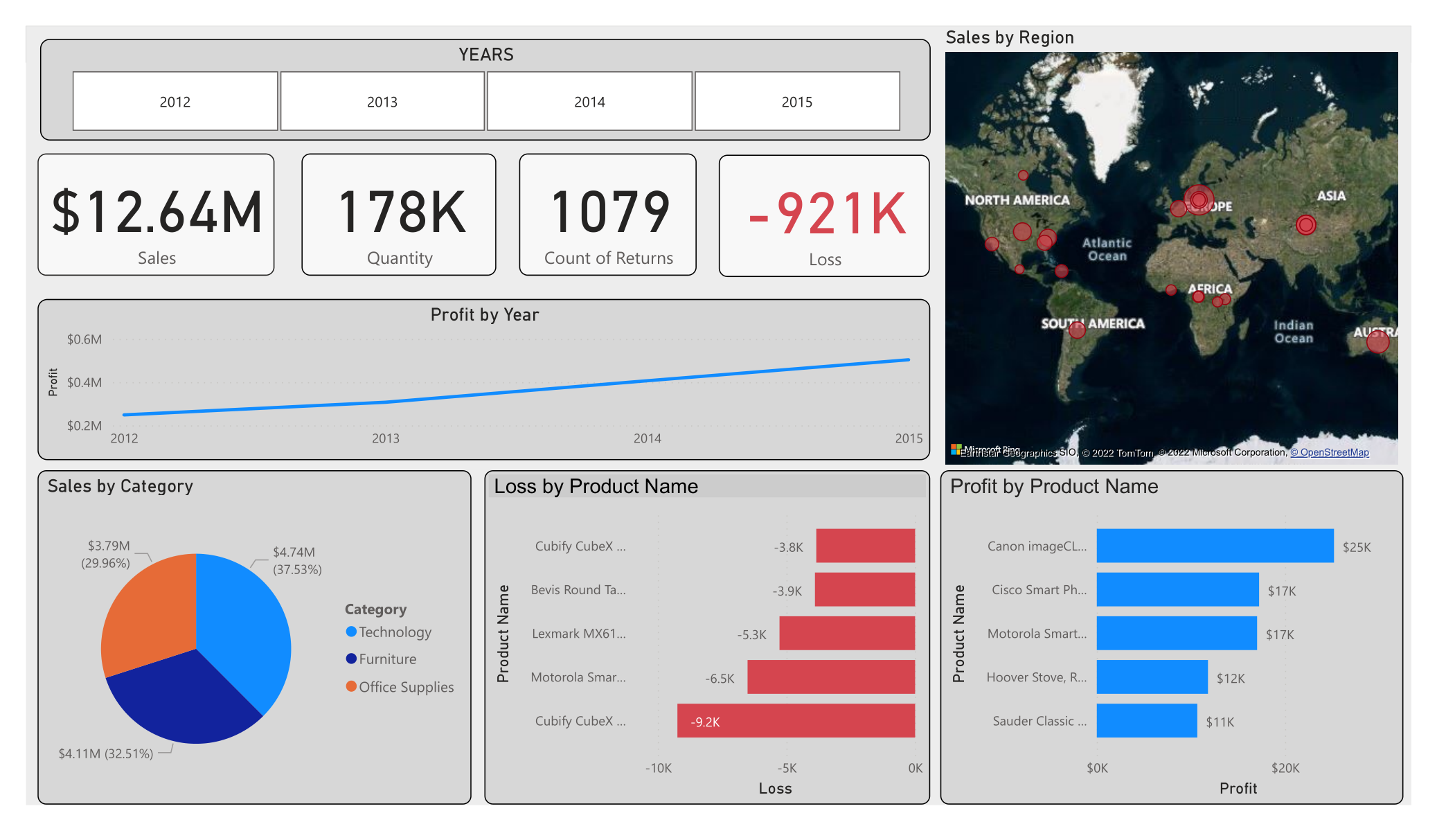 GitHub - ishan3005/Global-sales-analysis: Analyzed 51000+ rows of ...