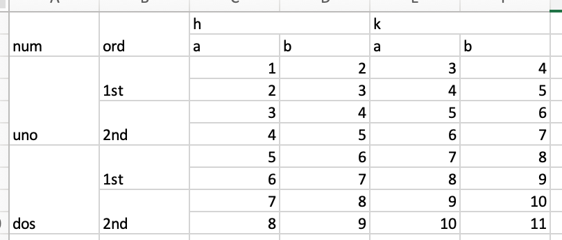 Merged Cells Xlsx To Json Parsing SheetJS Sheetjs