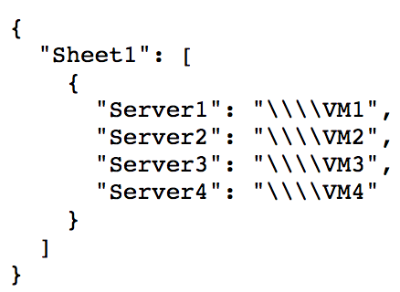 Getting Extra Backward slash for the String values having Black Slash ...