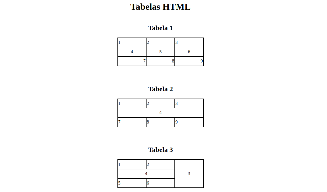 GitHub - brunojuwer/exercicio-tabelas-despertardev
