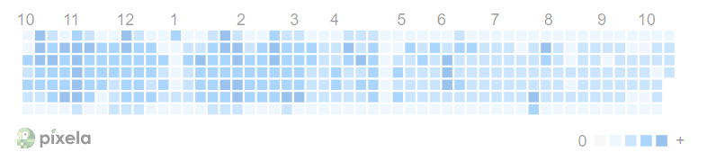 GitHub - sawankandavalli/HabitTracker: Useful for tracking consistency ...
