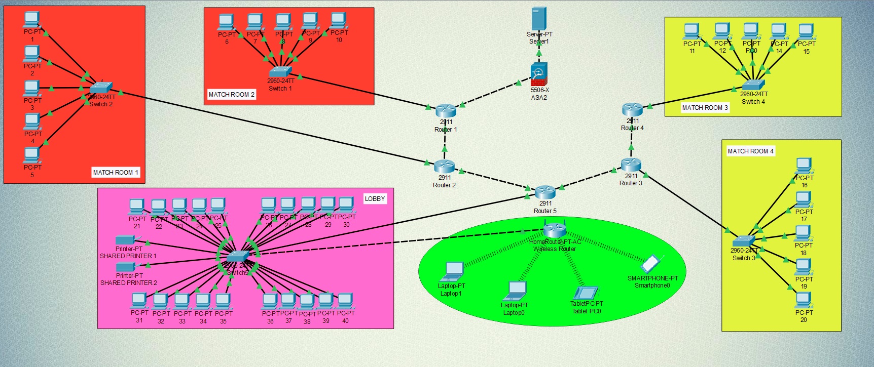 GitHub - JafferAbbas-codes/Gaming_Zone_Network_CCNA-Project: This project was made for the ...