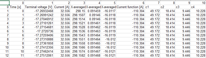 Current Function [A] not equals to the Current[A] · Issue #1494 · pybamm-team/PyBaMM · GitHub