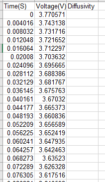 Model Parameter data extraction · Issue #816 · pybamm-team/PyBaMM · GitHub