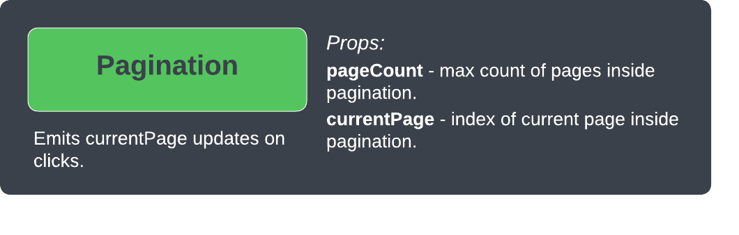 Technical Documentation - Sigma-vue-internship/easy-interview GitHub Wiki