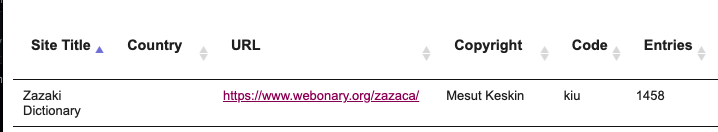 Discrepancy in the number of dictionary entries · Issue #400 · sillsdev/webonary · GitHub