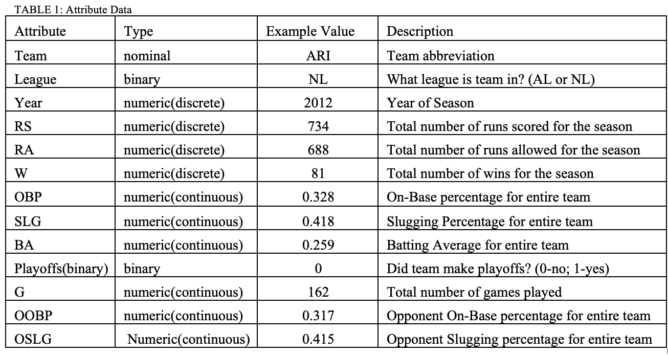 GitHub - coreyyesavage/baseball-playoffs: Which teams will make the MLB ...