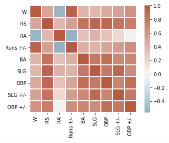 GitHub - coreyyesavage/baseball-playoffs: Which teams will make the MLB ...