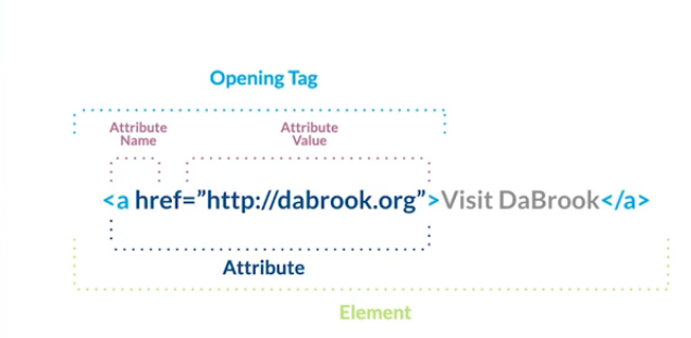 GitHub - magaligarcia/Curso-Definitivo-de-HTML-y-CSS: Curso realizado ...