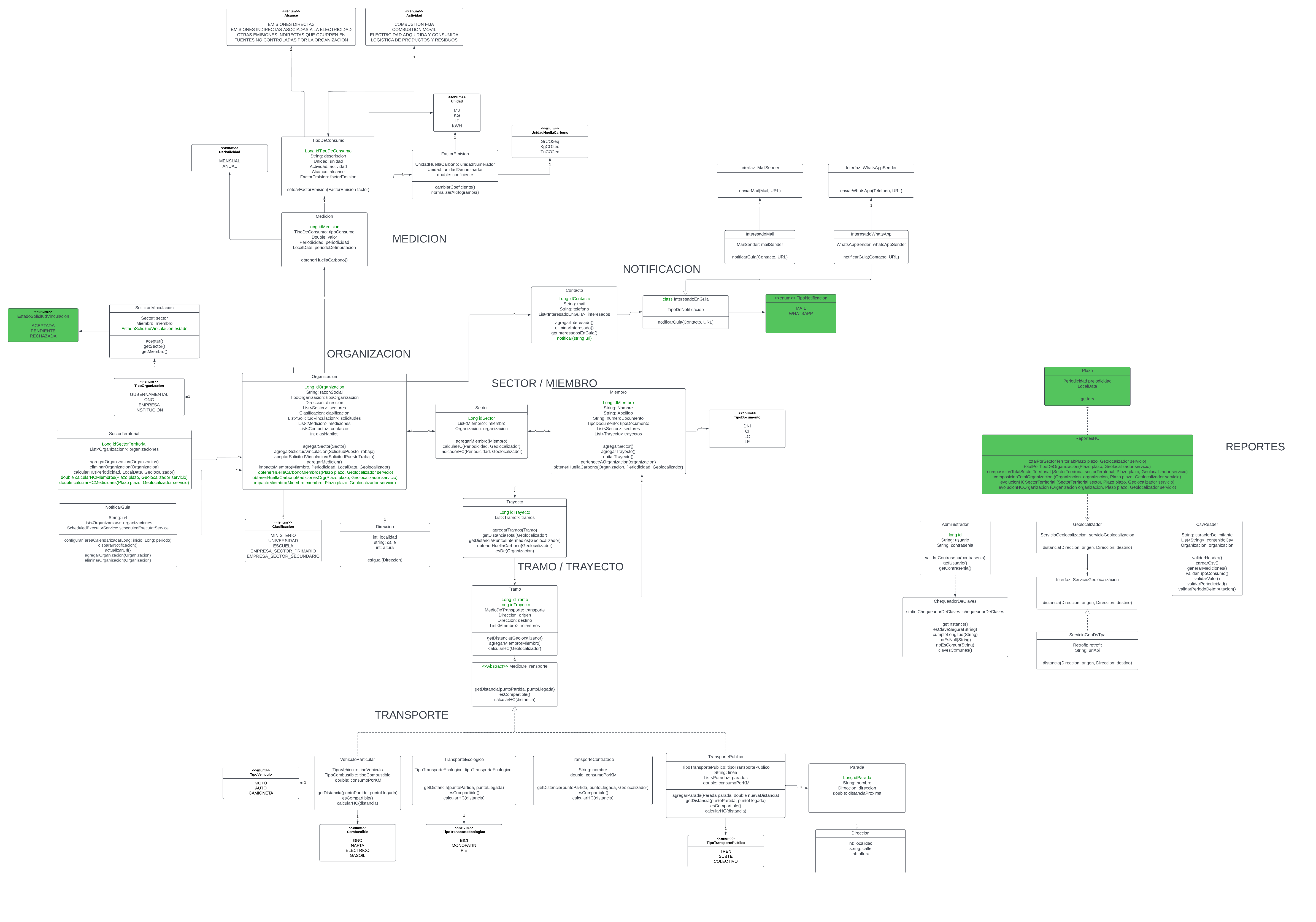 GitHub - ezequielformaggio/TPDS
